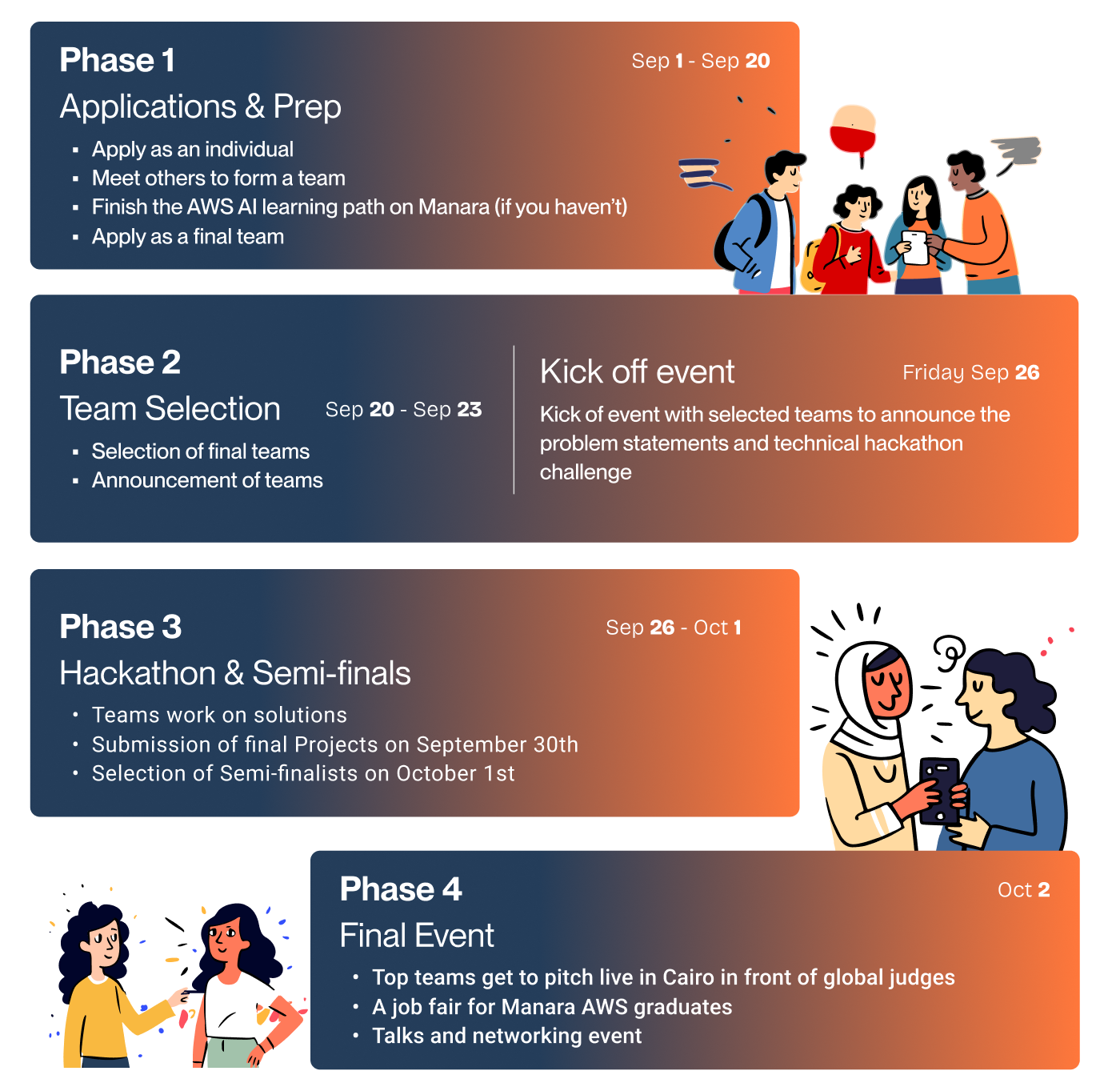 Manara Tech Talks 4.0